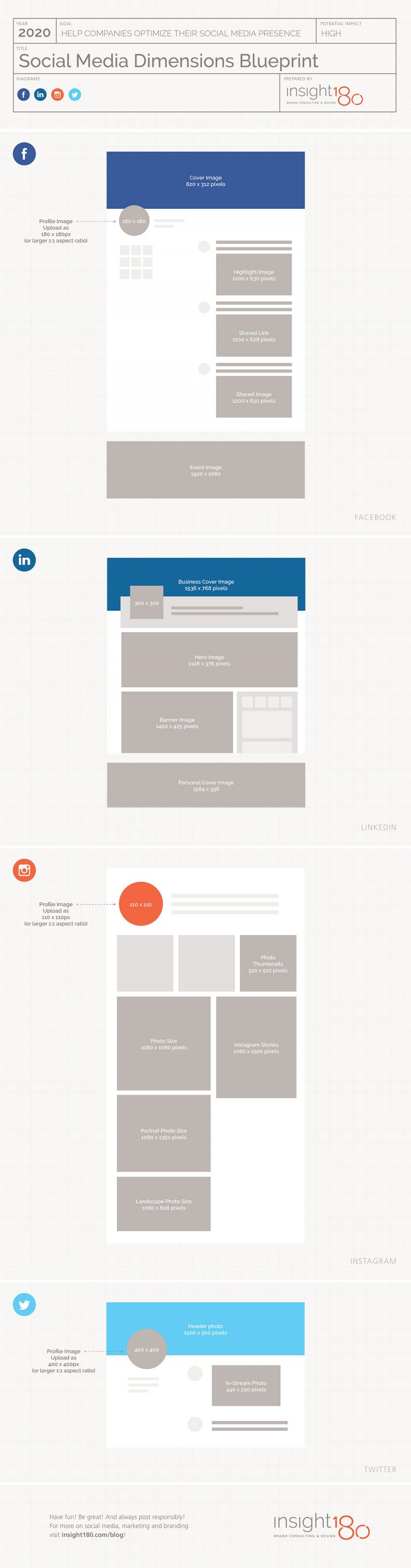 Social Media Made Simple: 2020 Blueprint - Insight180